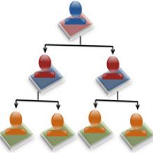 Succession Planning | Management Study Guide